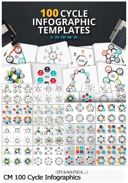 CM 100 Cycle Infographics | visualstorms